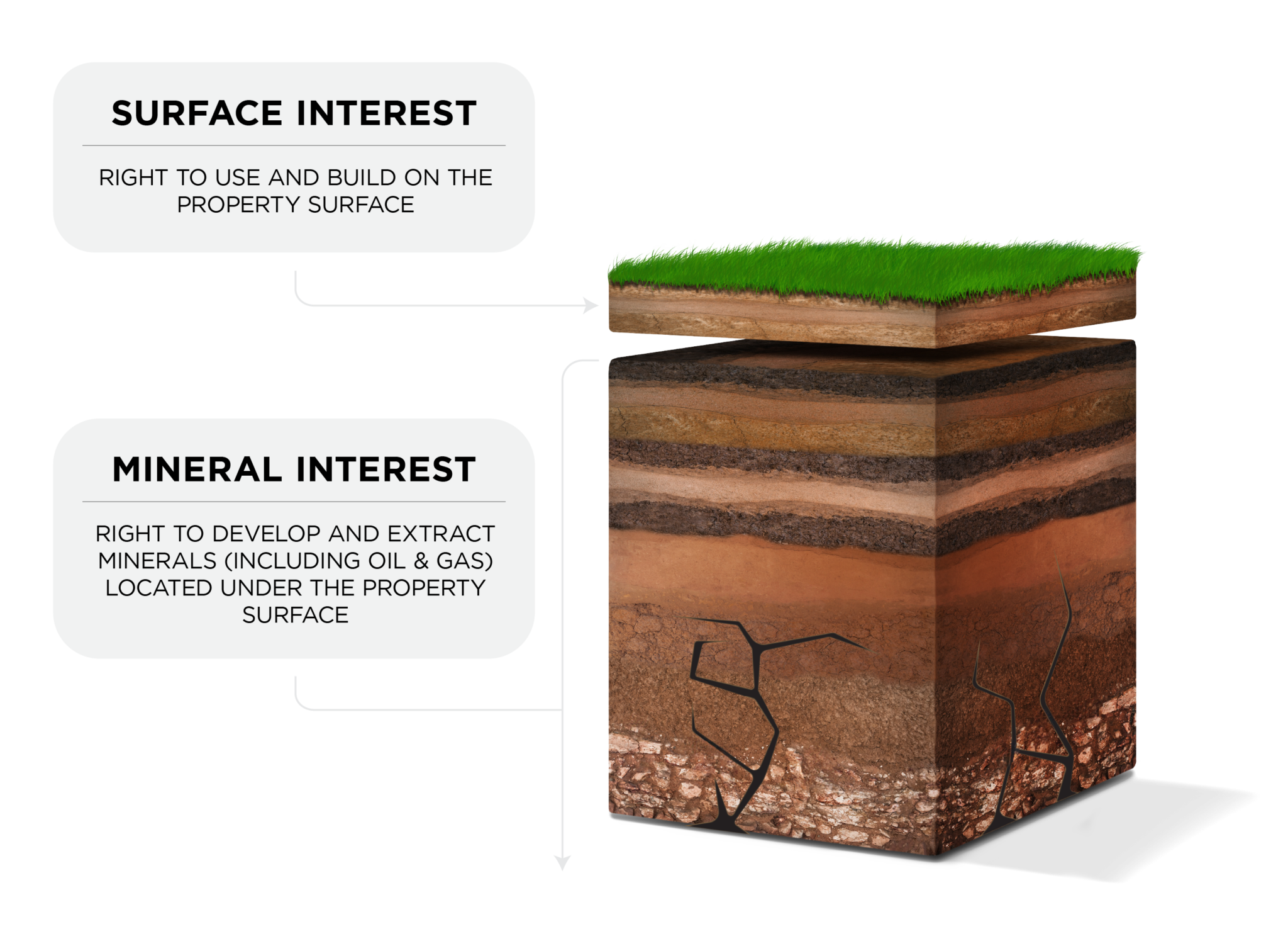 Mineral Interests: An Overview | Mineral Vault